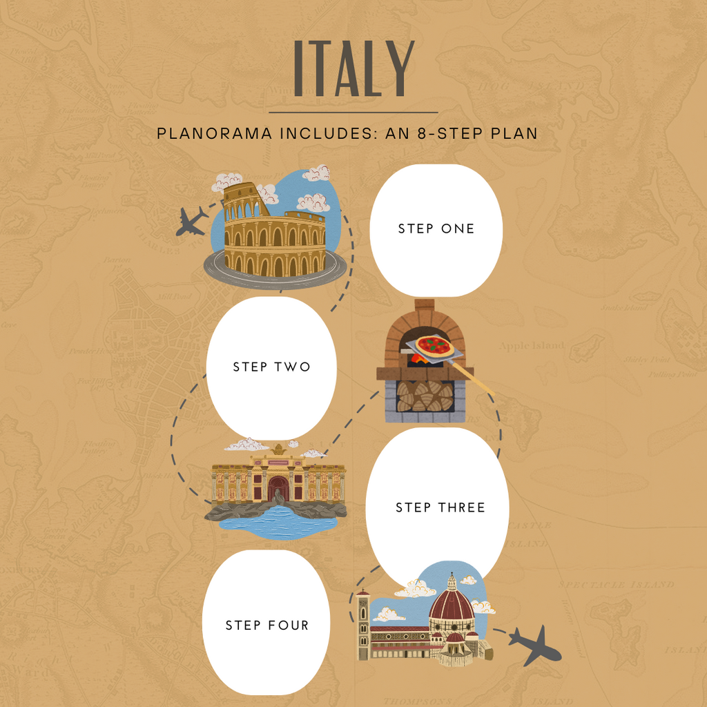 Planorama (14-Day Trip Planning Bootcamp) - 2025 Edition | Shop.ItalianFix